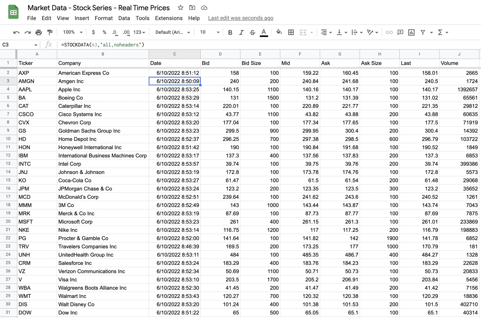 How To Get Real Time Stock Prices In Google Sheets Market Data How To Get Real Time Stock Prices In Google Sheets Market Data