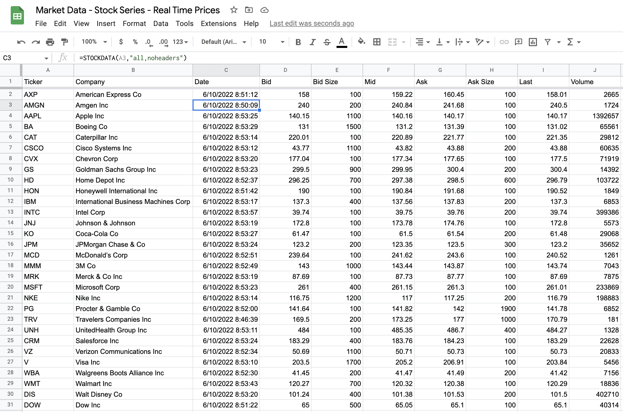 How To Get Real Time Stock Prices In Google Sheets Market Data