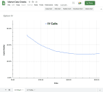 How To Calculate Implied Volatility In Your Spreadsheet | Market Data