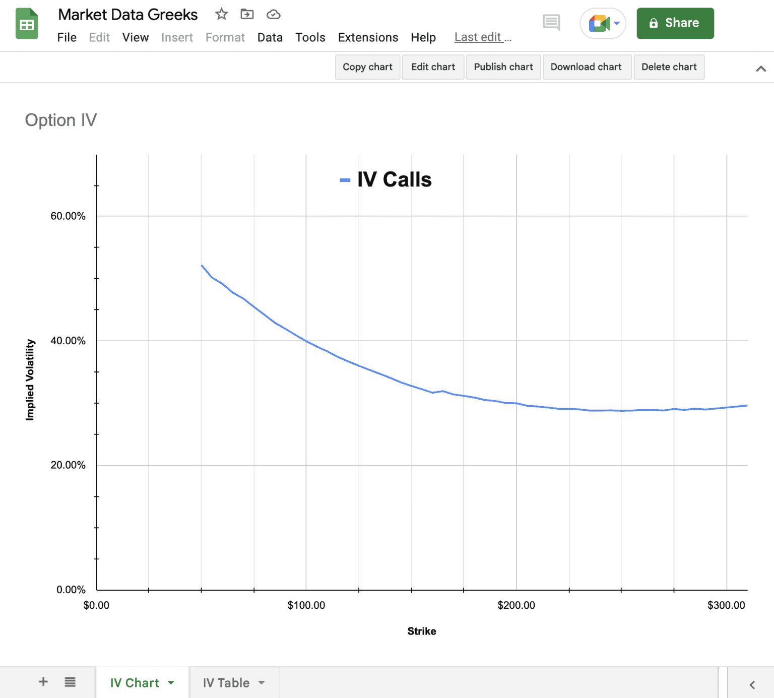 How To Calculate Implied Volatility In Your Spreadsheet · Market Data