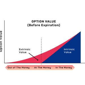 Get Data Anywhere · Market Data