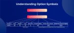 How To Read An Option Symbol — Learn By Example | Market Data