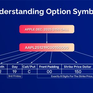 Tutorials · Market Data