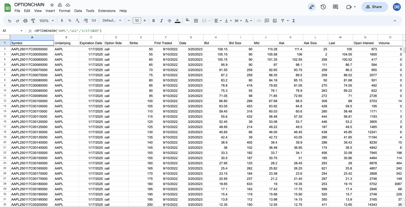 How To Get An Option Chain In Google Sheets · Market Data